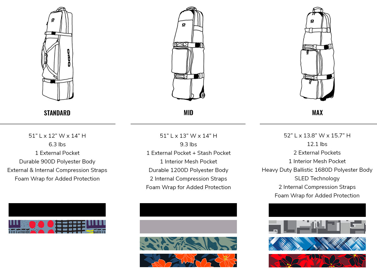 Alpha Travel Cover Collection | OGIO | Golf Bag Travel Covers